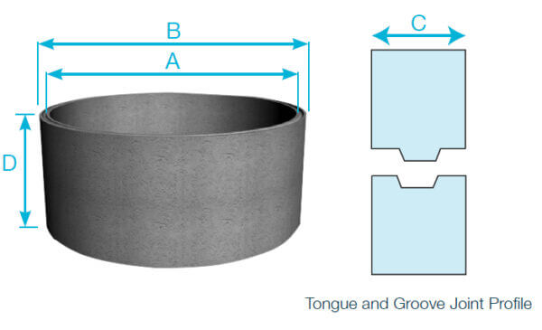 Concrete Manhole Rings, Chambers & Soakaway Range | FP McCann