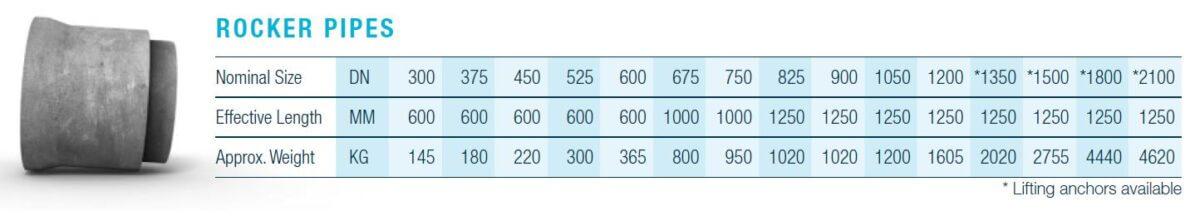 Spigot and Socket Pipes | Drainage Products | FP McCann