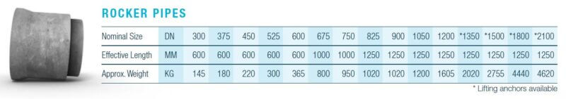 Spigot and Socket Pipes | Drainage Products | FP McCann