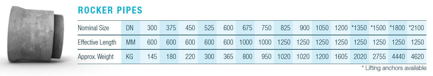 Spigot and Socket Pipes | Drainage Products | FP McCann