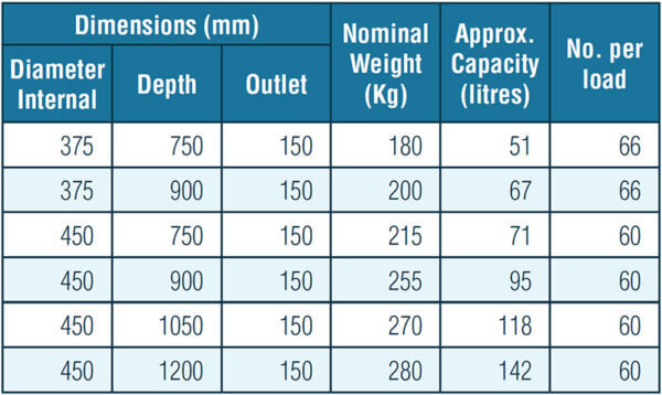 Gullies | Precast Concrete Road Gully | FP McCann