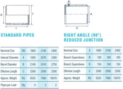 Precast Concrete Pipes | Standard Pipes, Junctions & Bends | FP McCann