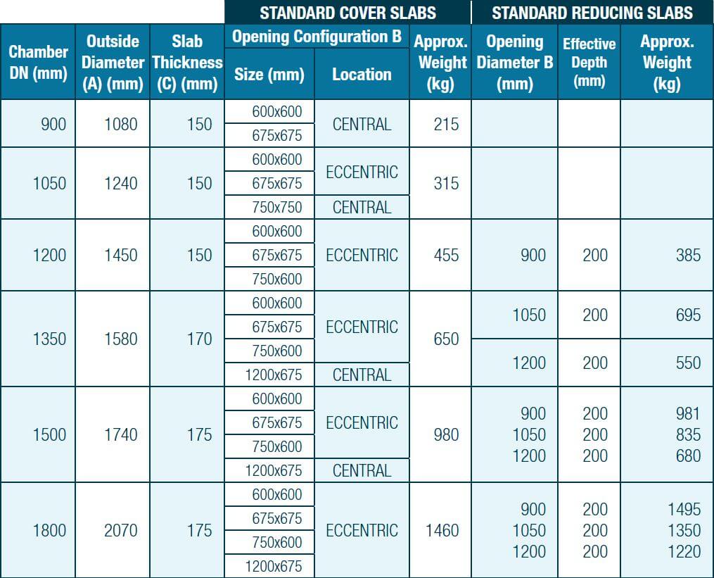 Manhole Diameter Sizing Chart Manhole Diameter Sizing Chart
