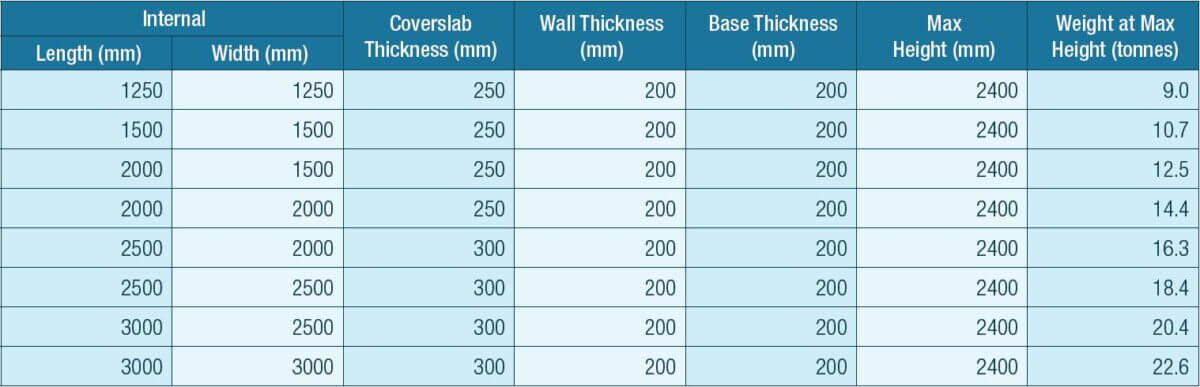 BT Comms Boxes | Cable and Junction Protection Boxes | FPMcCann