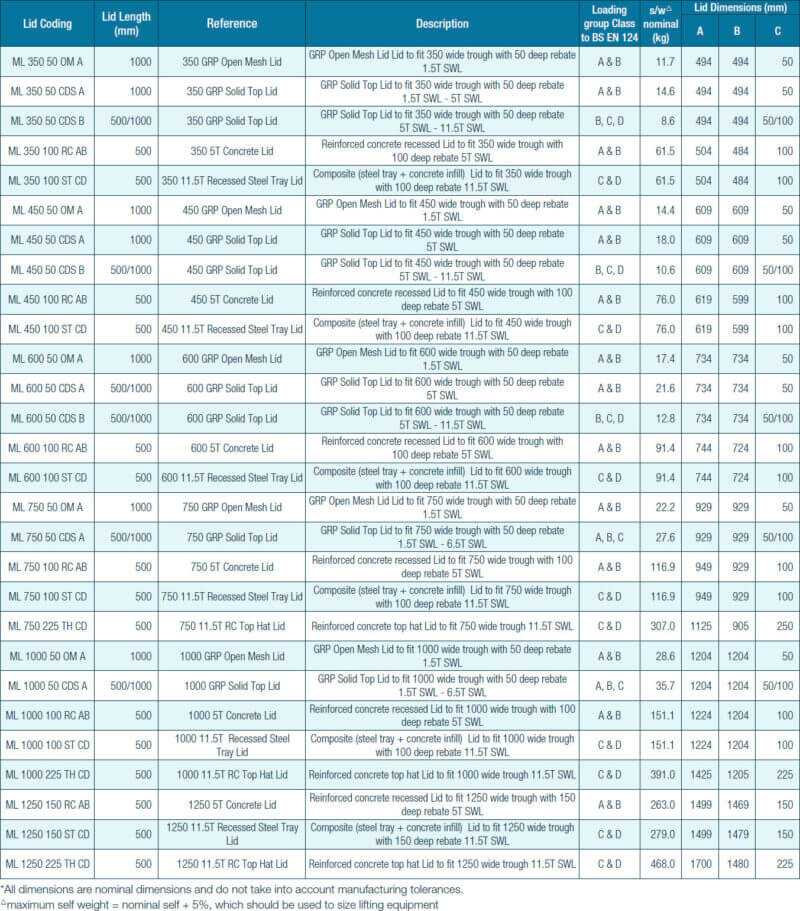 Cable Trough Lids | Reinforced Precast, GRP Composite or Steel Tray Lids